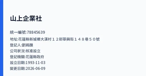 山上企業社的照片-統編 78845639(花蓮縣) 公司登記資料與營業項目詳細圖表