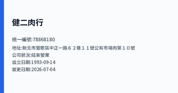 健二肉行的照片-統編 78868180(新北市) 公司登記資料與營業項目詳細圖表