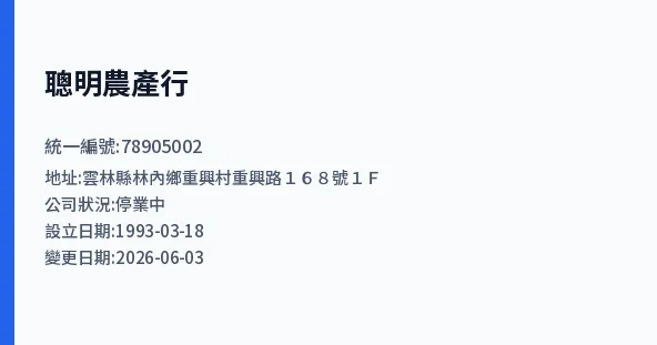 聰明農產行的照片-統編 78905002(雲林縣) 公司登記資料與營業項目詳細圖表