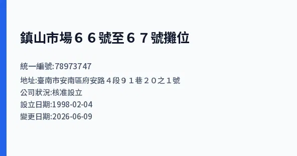 鎮山市場66號至67號攤位的照片-統編 78973747(臺南市) 公司登記資料與營業項目詳細圖表