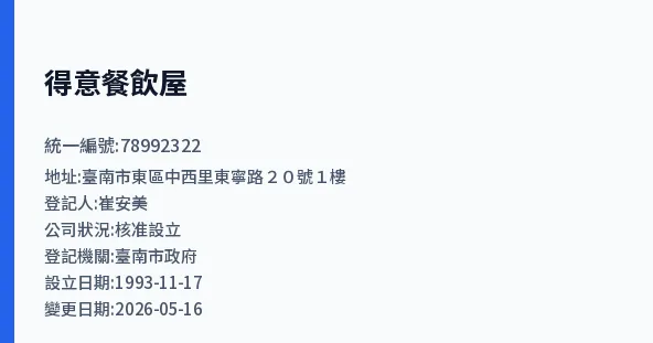 得意餐飲屋的照片-統編 78992322(臺南市) 公司登記資料與營業項目詳細圖表