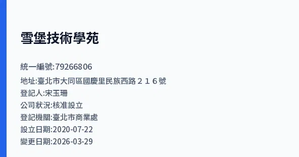 雪堡技術學苑的照片-統編 79266806(臺北市) 公司登記資料與營業項目詳細圖表