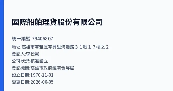 國際船舶理貨股份有限公司的照片-統編 79406807(高雄市) 公司登記資料與營業項目詳細圖表