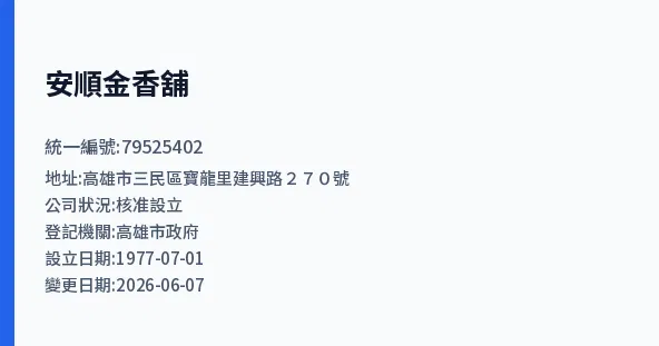 安順金香舖的照片-統編 79525402(高雄市) 公司登記資料與營業項目詳細圖表