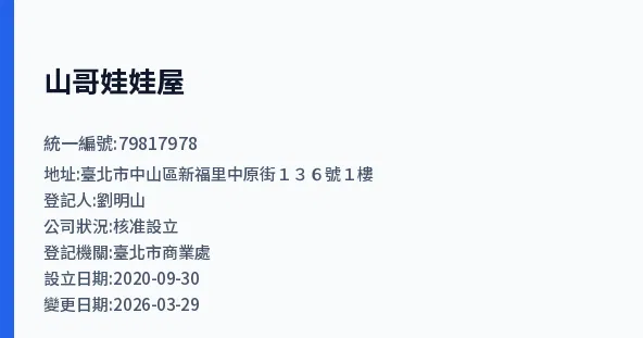 山哥娃娃屋的照片-統編 79817978(臺北市) 公司登記資料與營業項目詳細圖表