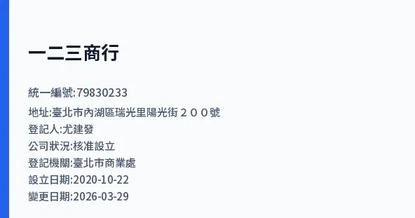 一二三商行的照片-統編 79830233(臺北市) 公司登記資料與營業項目詳細圖表