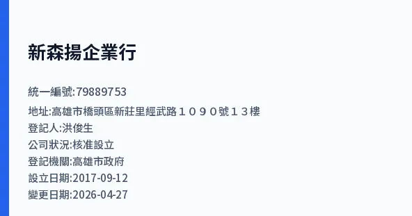 新森揚企業行的照片-統編 79889753(高雄市) 公司登記資料與營業項目詳細圖表
