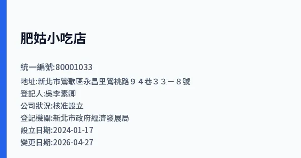 肥姑小吃店的照片-統編 80001033(新北市) 公司登記資料與營業項目詳細圖表