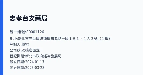 忠孝台安藥局的照片-統編 80001126(新北市) 公司登記資料與營業項目詳細圖表