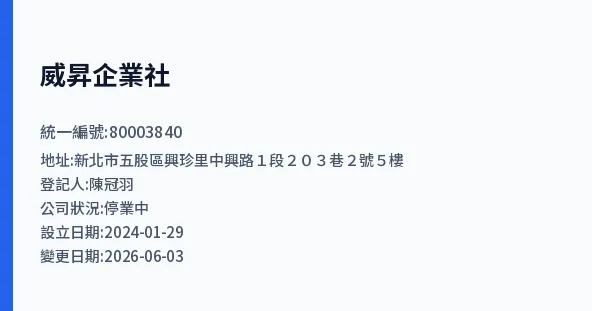 威昇企業社的照片-統編 80003840(新北市) 公司登記資料與營業項目詳細圖表