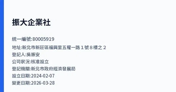振大企業社的照片-統編 80005919(新北市) 公司登記資料與營業項目詳細圖表