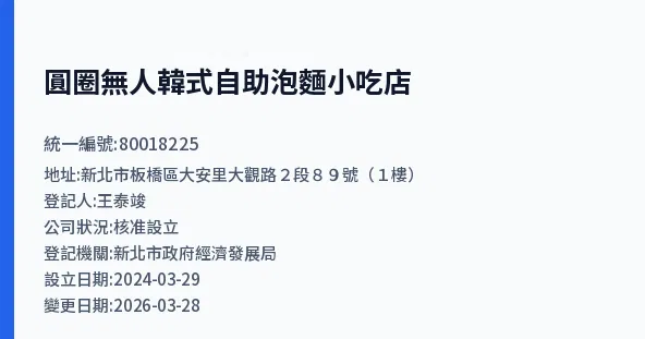 圓圈無人韓式自助泡麵小吃店的照片-統編 80018225(新北市) 公司登記資料與營業項目詳細圖表