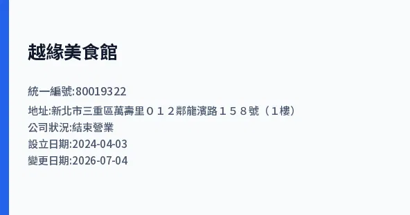 越緣美食館的照片-統編 80019322(新北市) 公司登記資料與營業項目詳細圖表