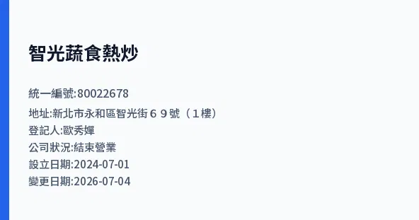智光蔬食熱炒的照片-統編 80022678(新北市) 公司登記資料與營業項目詳細圖表
