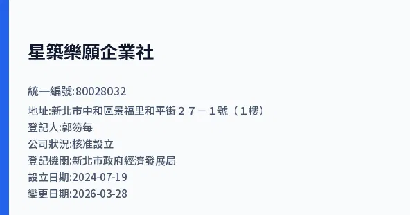 星築樂願企業社的照片-統編 80028032(新北市) 公司登記資料與營業項目詳細圖表
