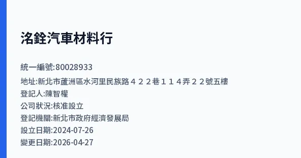 洺銓汽車材料行的照片-統編 80028933(新北市) 公司登記資料與營業項目詳細圖表