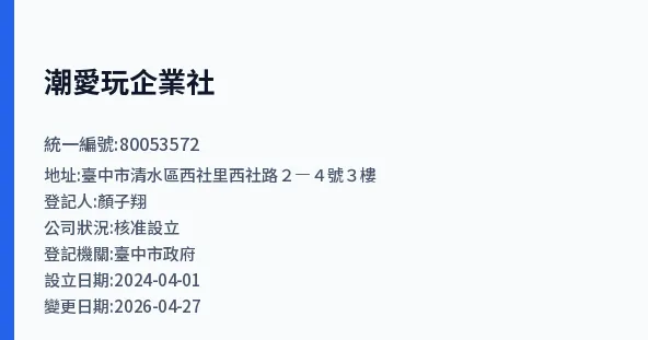 潮愛玩企業社的照片-統編 80053572(臺中市) 公司登記資料與營業項目詳細圖表