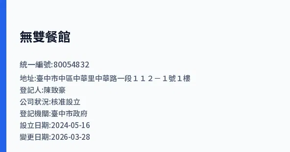 無雙餐館的照片-統編 80054832(臺中市) 公司登記資料與營業項目詳細圖表