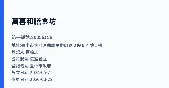 萬喜和膳食坊的照片-統編 80056156(臺中市) 公司登記資料與營業項目詳細圖表