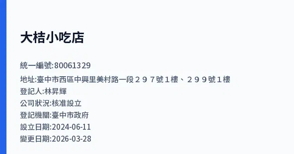 大桔小吃店的照片-統編 80061329(臺中市) 公司登記資料與營業項目詳細圖表