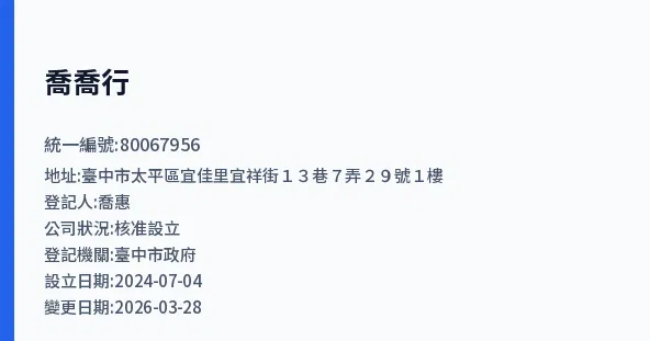 喬喬行的照片-統編 80067956(臺中市) 公司登記資料與營業項目詳細圖表