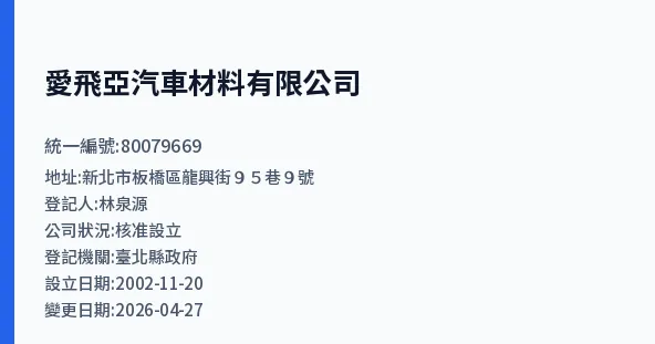 愛飛亞汽車材料有限公司的照片-統編 80079669(新北市) 公司登記資料與營業項目詳細圖表