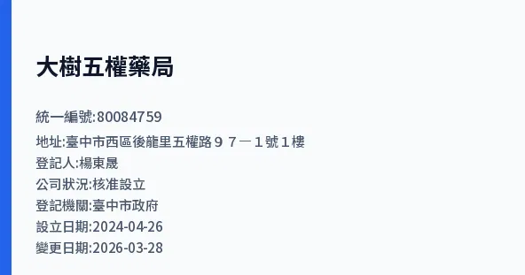 大樹五權藥局的照片-統編 80084759(臺中市) 公司登記資料與營業項目詳細圖表