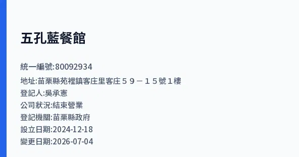 五孔藍餐館的照片-統編 80092934(苗栗縣) 公司登記資料與營業項目詳細圖表