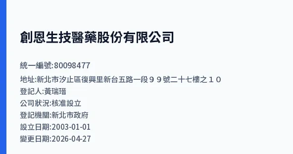 創恩生技醫藥股份有限公司的照片-統編 80098477(新北市) 公司登記資料與營業項目詳細圖表