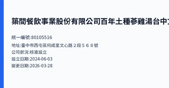 築間餐飲事業股份有限公司百年土種蔘雞湯台中文心營業所的照片-統編 80105516(臺中市) 公司登記資料與營業項目詳細圖表