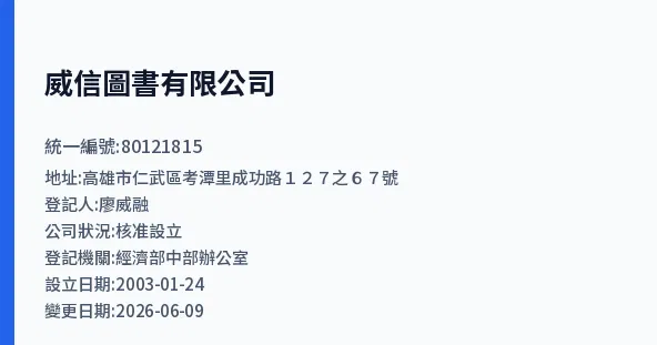 威信圖書有限公司的照片-統編 80121815(高雄市) 公司登記資料與營業項目詳細圖表