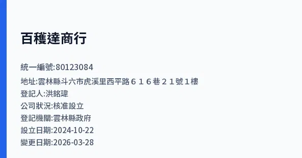 百穫達商行的照片-統編 80123084(雲林縣) 公司登記資料與營業項目詳細圖表