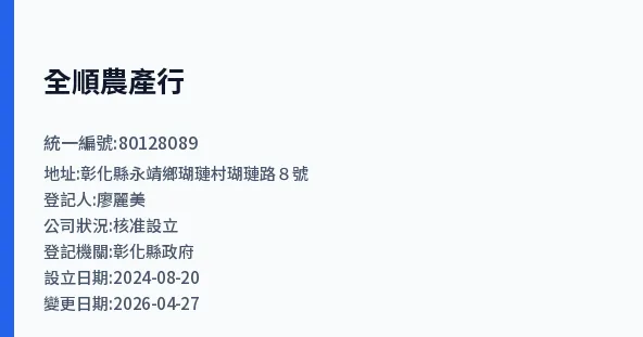 全順農產行的照片-統編 80128089(彰化縣) 公司登記資料與營業項目詳細圖表