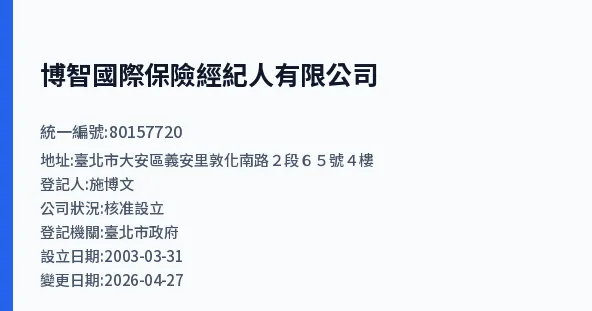博智國際保險經紀人有限公司的照片-統編 80157720(臺北市) 公司登記資料與營業項目詳細圖表