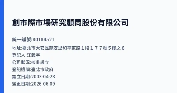 創市際市場研究顧問股份有限公司的照片-統編 80184521(臺北市) 公司登記資料與營業項目詳細圖表
