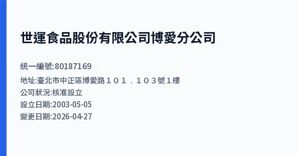 世運食品股份有限公司博愛分公司的照片-統編 80187169(臺北市) 公司登記資料與營業項目詳細圖表