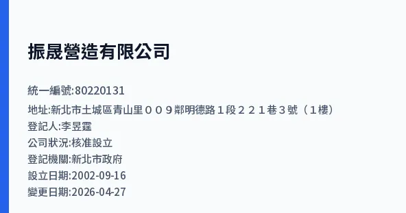 振晟營造有限公司的照片-統編 80220131(新北市) 公司登記資料與營業項目詳細圖表