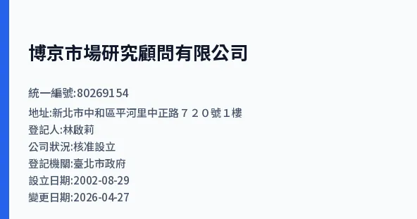 博京市場研究顧問有限公司的照片-統編 80269154(新北市) 公司登記資料與營業項目詳細圖表
