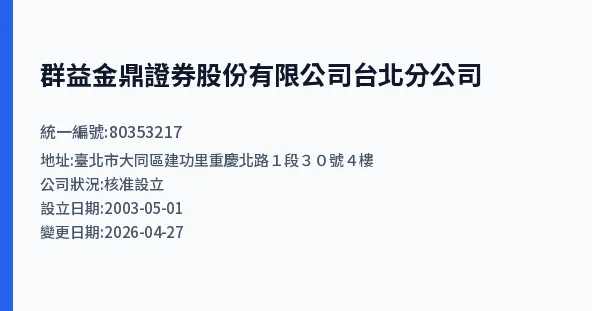 群益金鼎證券股份有限公司台北分公司的照片-統編 80353217(臺北市) 公司登記資料與營業項目詳細圖表