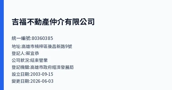 吉福不動產仲介有限公司的照片-統編 80360385(高雄市) 公司登記資料與營業項目詳細圖表