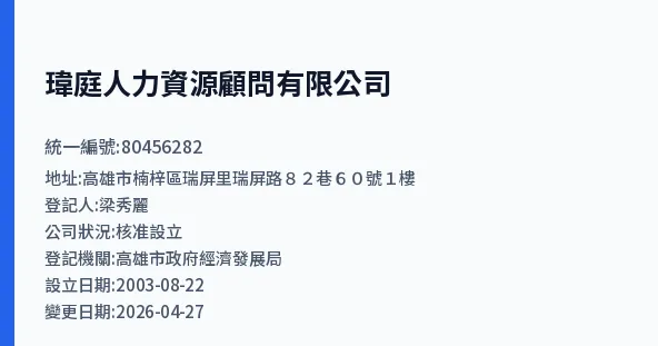 瑋庭人力資源顧問有限公司的照片-統編 80456282(高雄市) 公司登記資料與營業項目詳細圖表