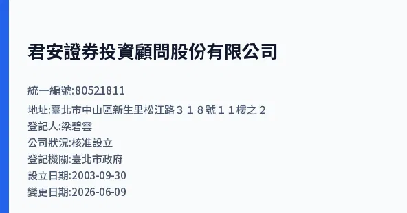 君安證券投資顧問股份有限公司的照片-統編 80521811(臺北市) 公司登記資料與營業項目詳細圖表