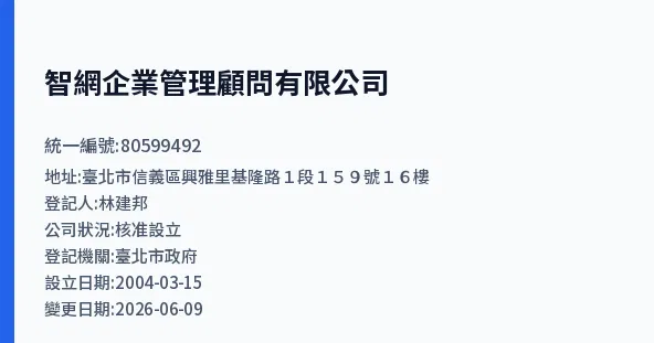 智網企業管理顧問有限公司的照片-統編 80599492(臺北市) 公司登記資料與營業項目詳細圖表