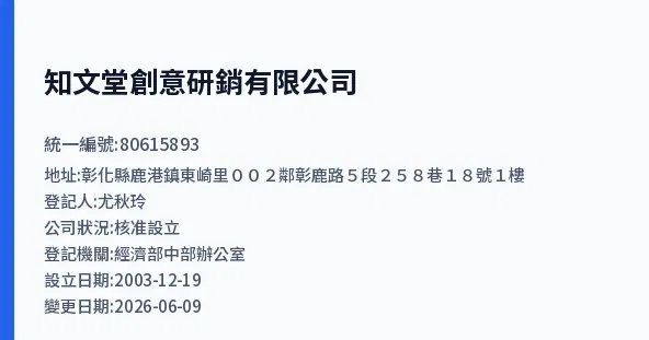 知文堂創意研銷有限公司的照片-統編 80615893(彰化縣) 公司登記資料與營業項目詳細圖表