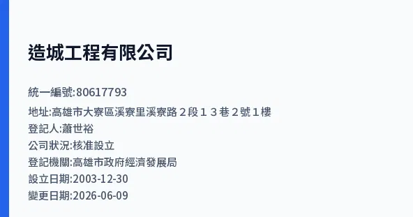 造城工程有限公司的照片-統編 80617793(高雄市) 公司登記資料與營業項目詳細圖表
