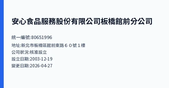 安心食品服務股份有限公司板橋館前分公司的照片-統編 80651996(新北市) 公司登記資料與營業項目詳細圖表
