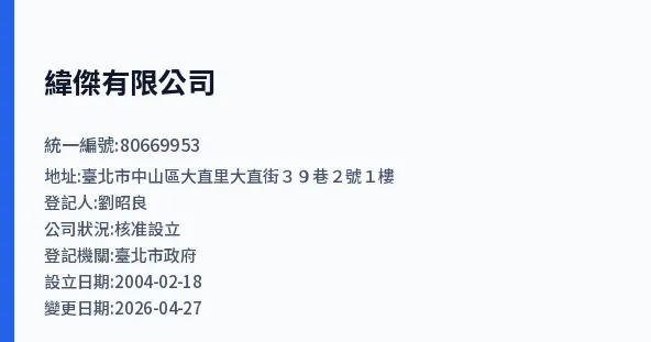 緯傑有限公司的照片-統編 80669953(臺北市) 公司登記資料與營業項目詳細圖表