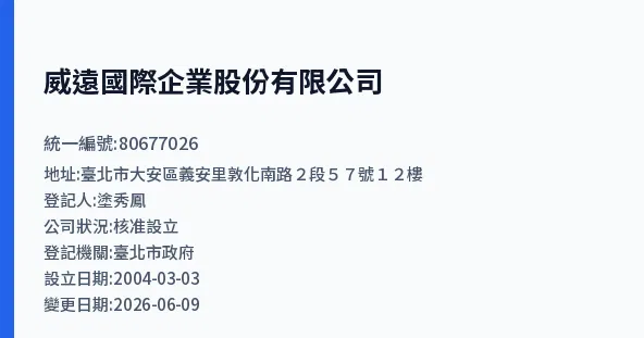 威遠國際企業股份有限公司的照片-統編 80677026(臺北市) 公司登記資料與營業項目詳細圖表