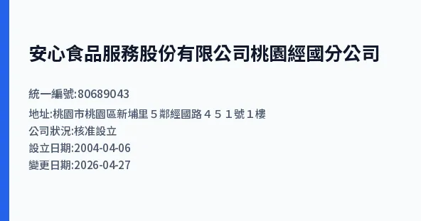 安心食品服務股份有限公司桃園經國分公司的照片-統編 80689043(桃園市) 公司登記資料與營業項目詳細圖表