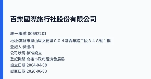 百樂國際旅行社股份有限公司的照片-統編 80692201(高雄市) 公司登記資料與營業項目詳細圖表